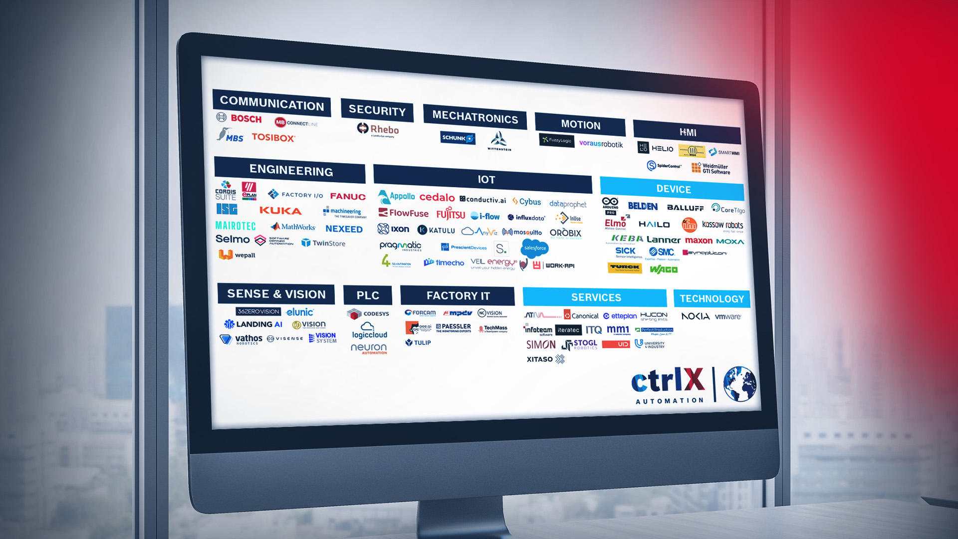 Bosch Rexroth’s ctrlX World is growing – focus shifts increasingly toward IT/OT convergence ...